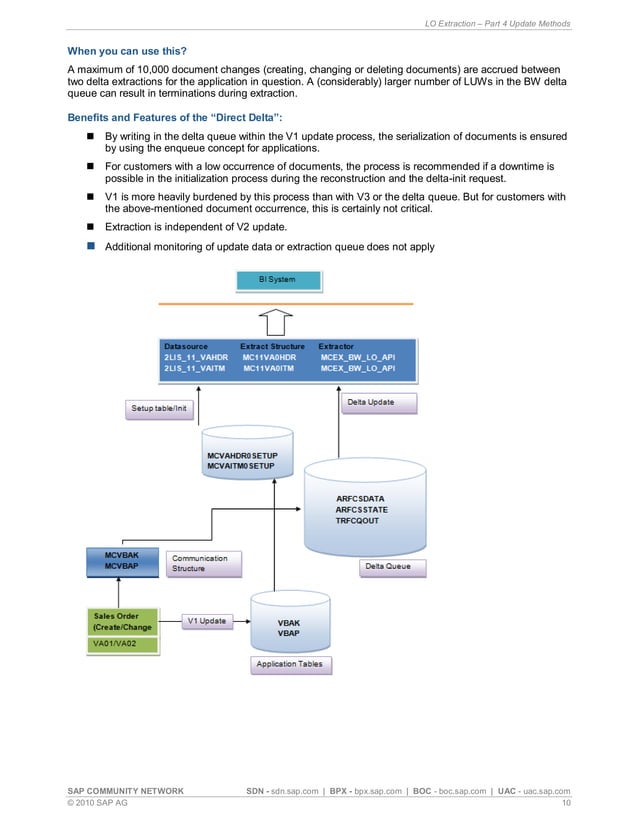 Lo extraction part 4 update methods | PDF | Operating Systems | Computer Software and Applications