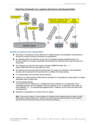 Lo extraction part 4 update methods | PDF