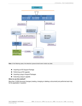 Lo extraction part 4 update methods | PDF