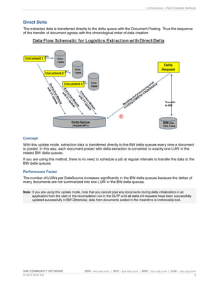 Lo extraction part 4 update methods | PDF