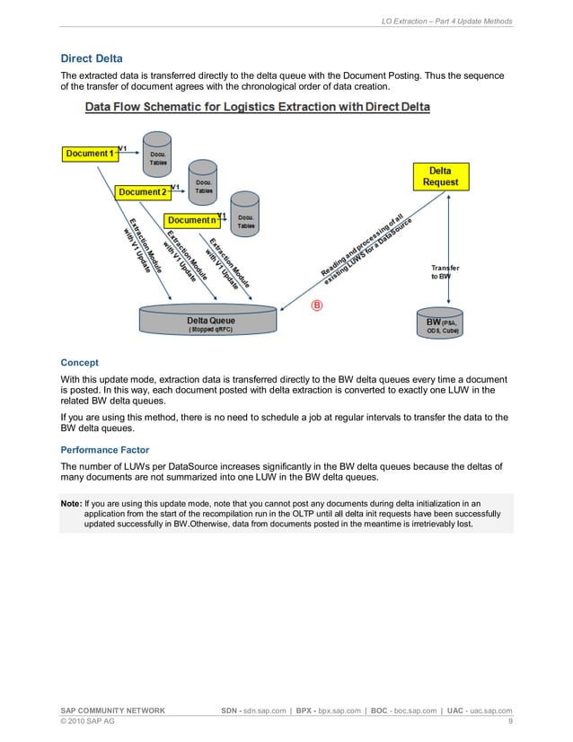 Lo extraction part 4 update methods | PDF | Operating Systems | Computer Software and Applications