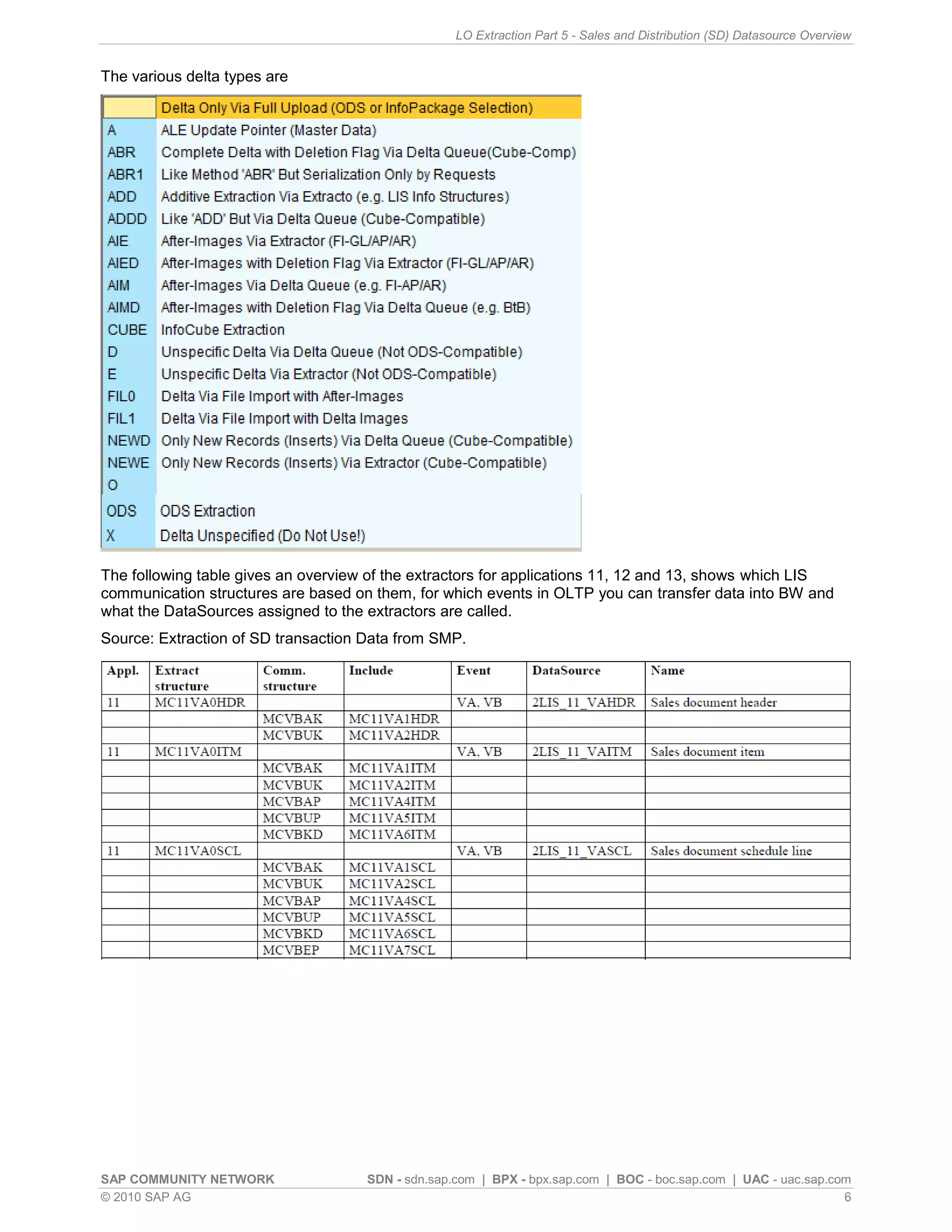 Lo extraction – part 5 sales and distribution (sd) datasource overview | PDF