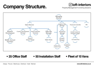 LOFT interiors - Your Property Management Furnishing Solution | PDF