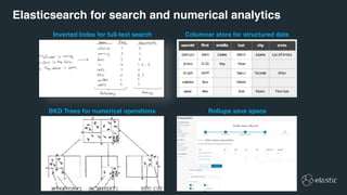 Logging, Metrics, and APM: The Operations Trifecta (P) | PPT