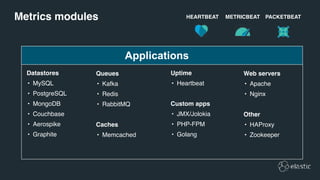 Logging, Metrics, and APM: The Operations Trifecta (P) | PPT