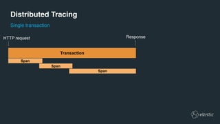 Logging, Metrics, and APM: The Operations Trifecta (P) | PPT