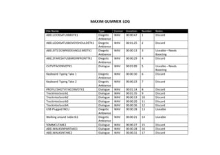 Sounds Log Reviewed | DOCX