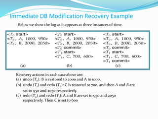 Log based and Recovery with concurrent transaction | PPTX