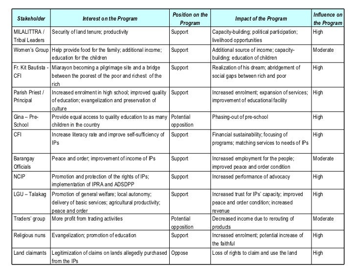 Log frame-analysis