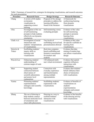 Log Vis All 0729 | PPT