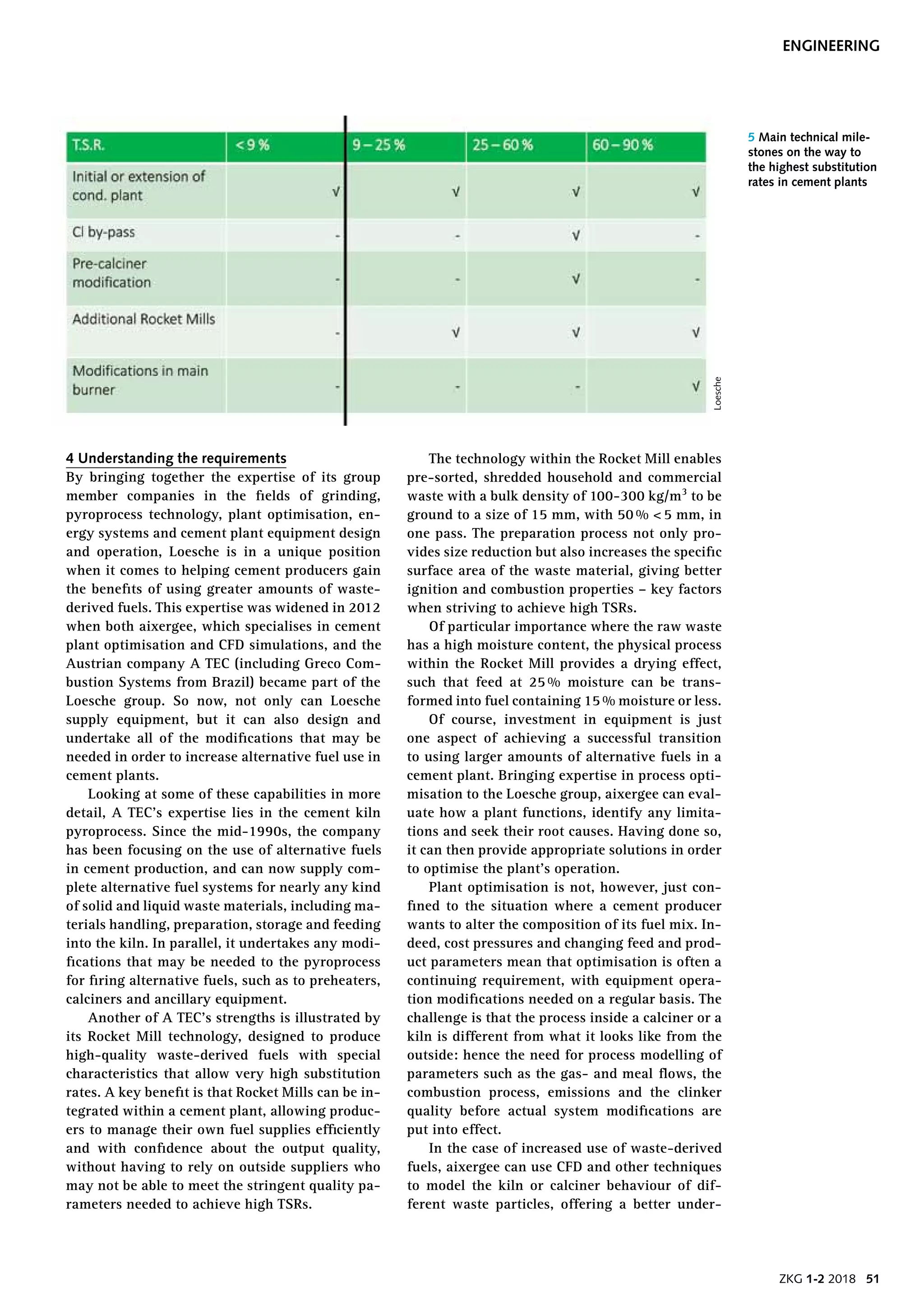 An Integrated Approach to Alternative Fuel use in Cement Making | PDF