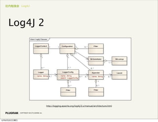 Log4j 2 source code reading | PPT