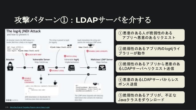Log4j Exploit PoC | PPTX