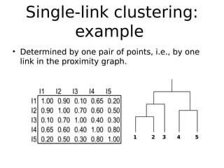 Hierarchical Clustering | PDF