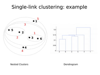 Hierarchical Clustering | PDF