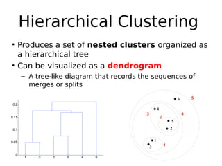 Hierarchical Clustering | PDF
