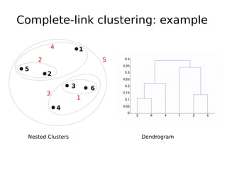 Hierarchical Clustering | PPT