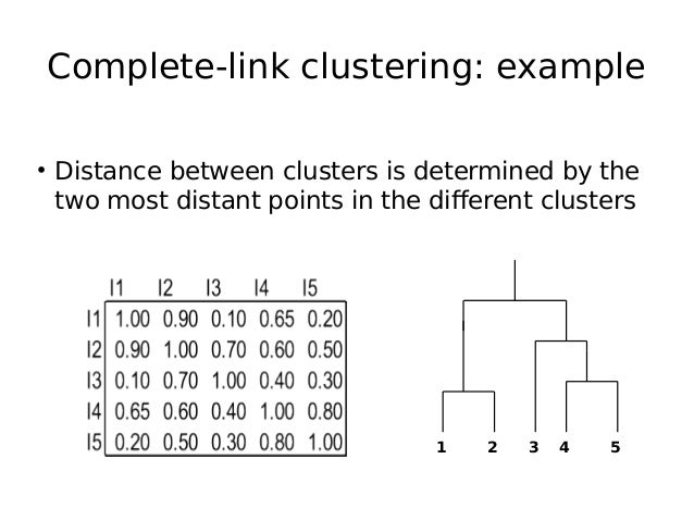 Hierarchical Clustering