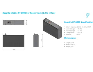 Log9 Materials Bangalore Materials handling Brochure | PDF