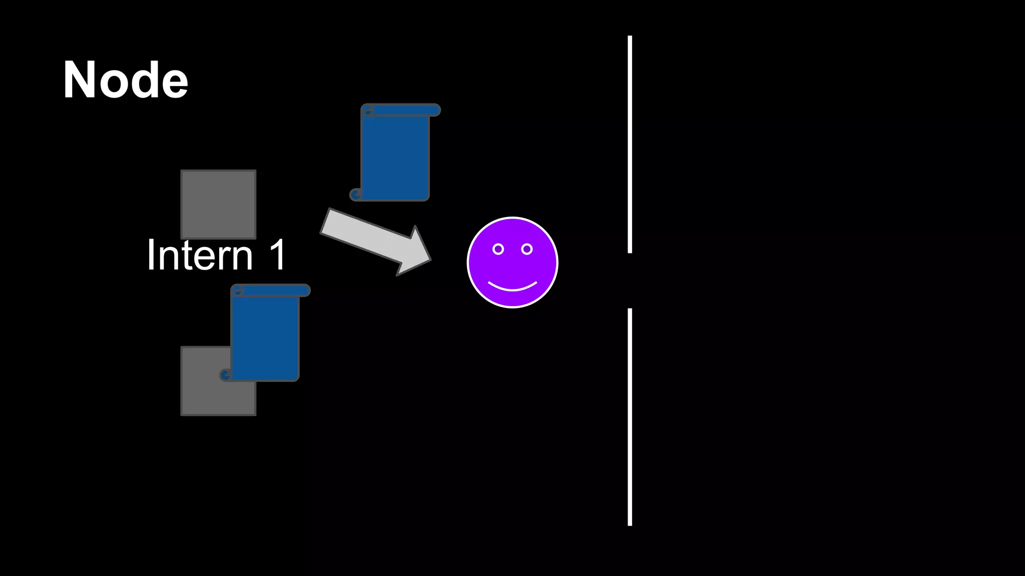 Node event loop | PPT