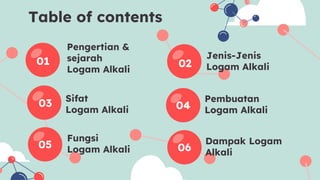 logam alkali (1)-2.pptx