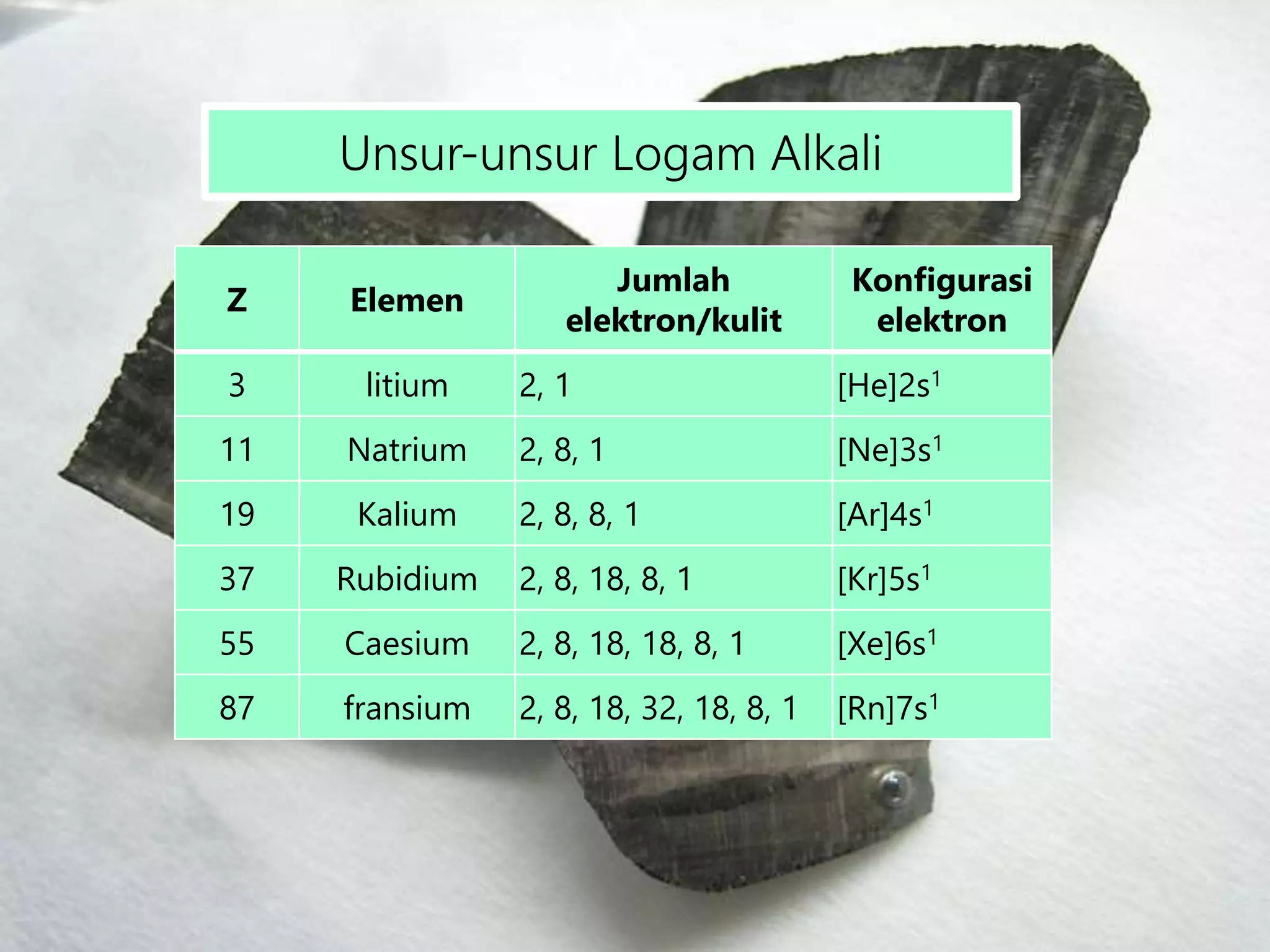 Logam alkali dan alkali tanah | PPTX