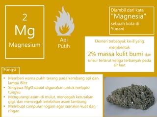 Logam alkali dan alkali tanah | PPTX