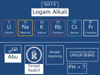Logam alkali dan alkali tanah | PPTX