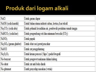 Logam alkali dan alkali tanah | PPTX