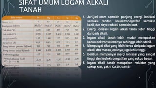 Logam alkali tanah | PPTX