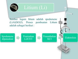 Logam Alkali | PPTX