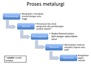 metalurgi Logam khusus | PPTX