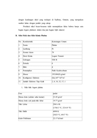 Logam platina | DOCX