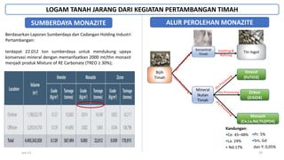 Logam tanah jarang rare earth a strategic critical mineral | PPTX