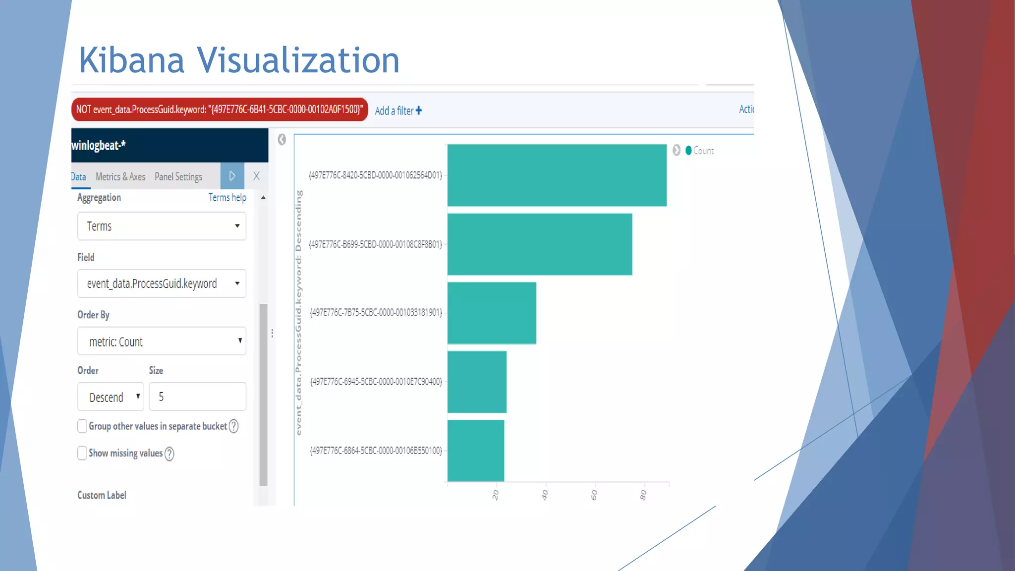 Log analysis using elk | PPTX