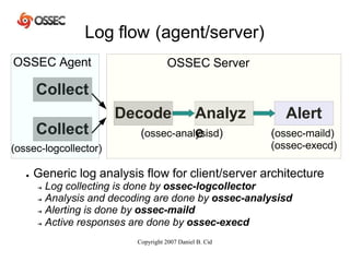 Log Analysis using OSSEC sasoasasasas.pptx