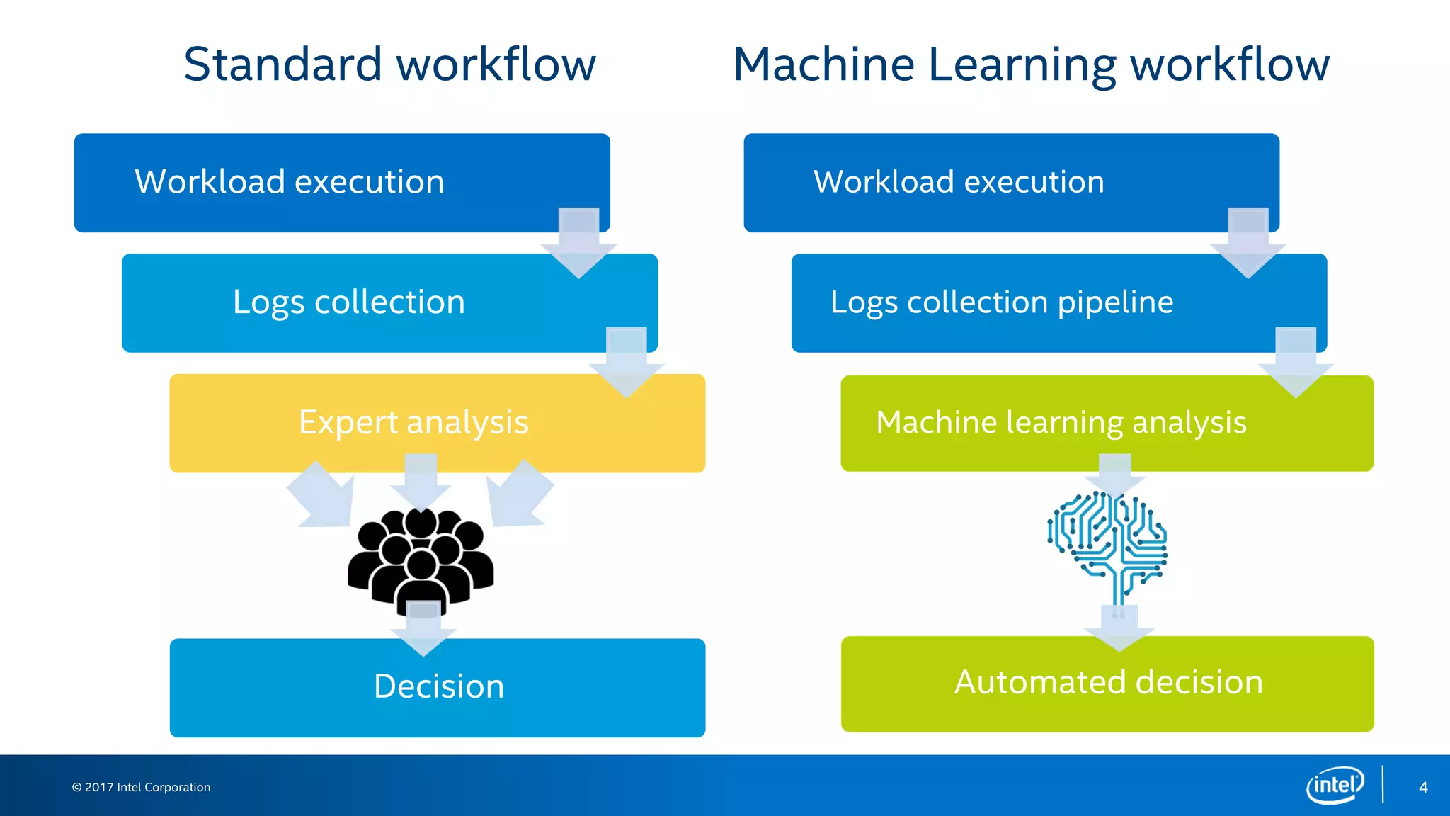 Log Analytics In Datacenter With Apache Spark And Machine Learning Ppt