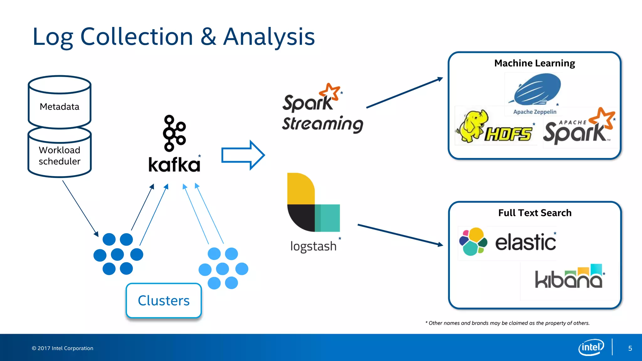 Log Analytics In Datacenter With Apache Spark And Machine Learning Ppt