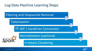 Log Analytics in Datacenter with Apache Spark and Machine Learning | PPT