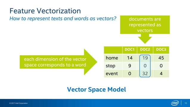 Log Analytics In Datacenter With Apache Spark And Machine Learning Ppt