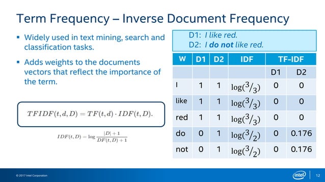 Log Analytics In Datacenter With Apache Spark And Machine Learning Ppt