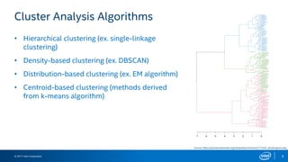 Log Analytics in Datacenter with Apache Spark and Machine Learning | PPT