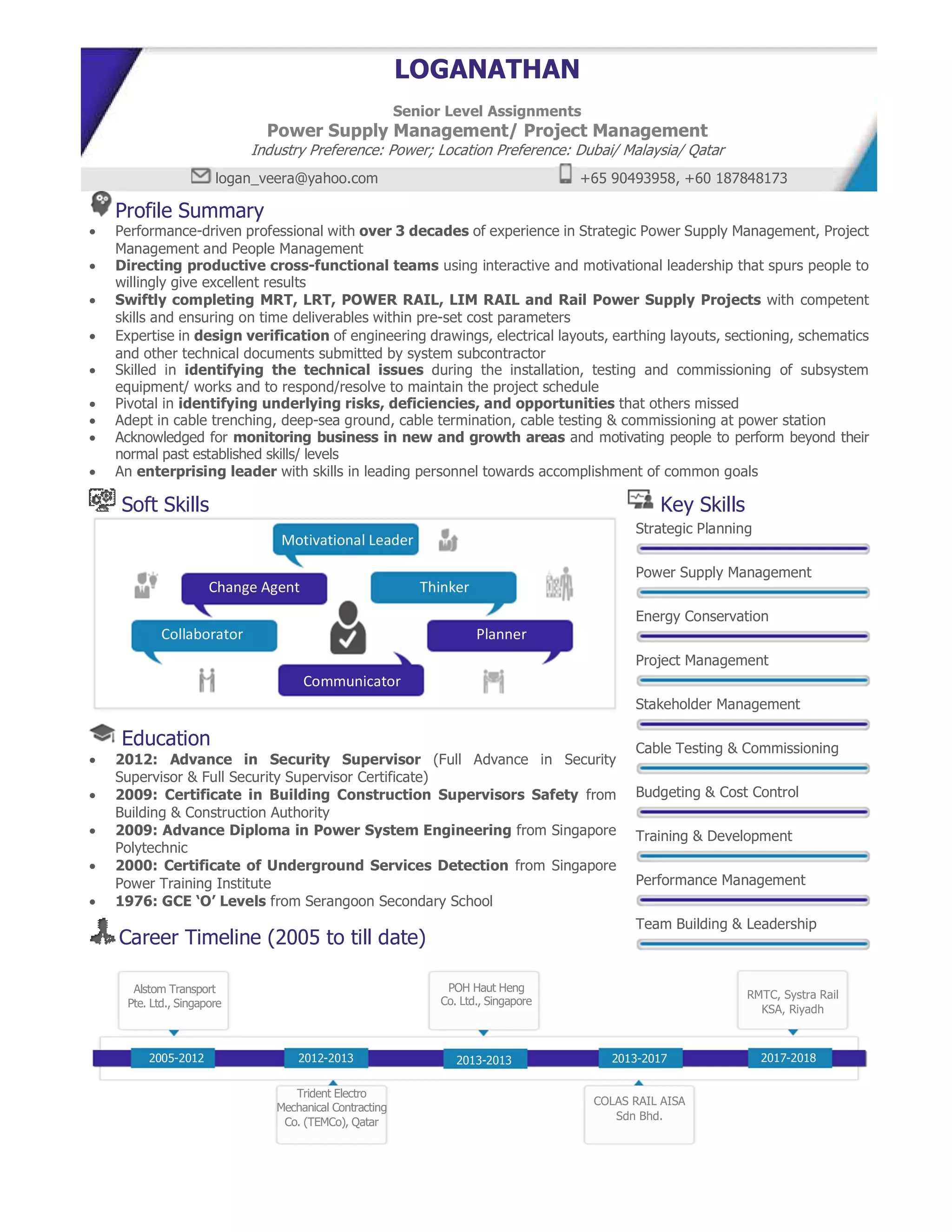 Loganathan, senior level assignments. | PDF