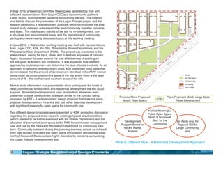 Logan Triangle Community Design Charrette | PPT