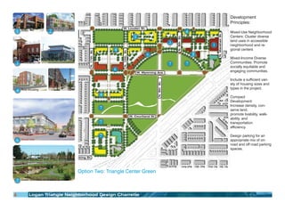 Logan Triangle Community Design Charrette | PPT