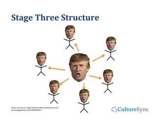 Tribal Leadership with Dave Logan | PDF