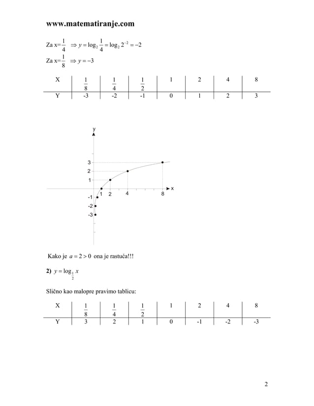 Logaritamska funkcija | PDF