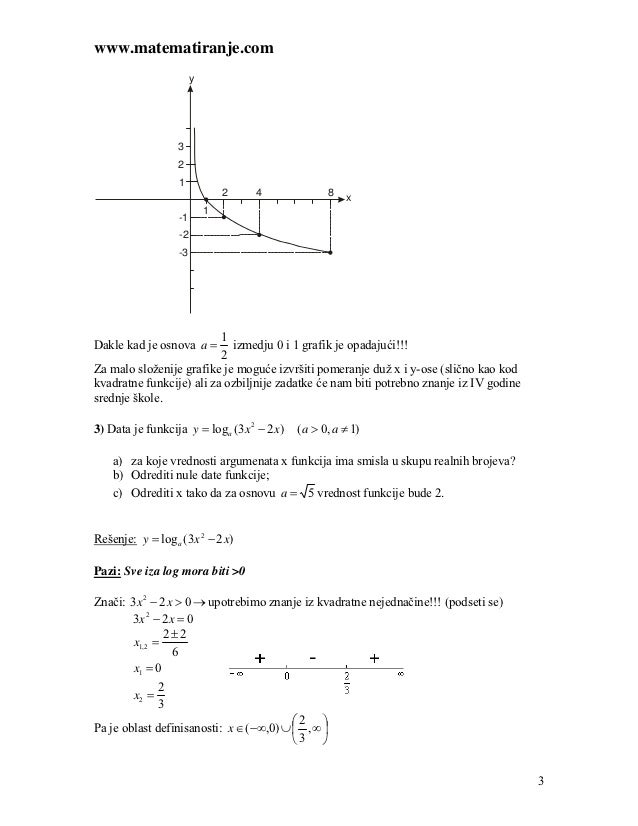 Logaritamska funkcija