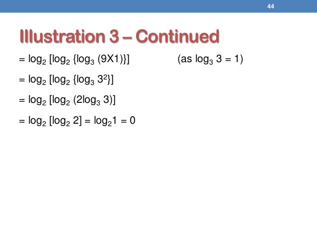 Introduction to Logarithm